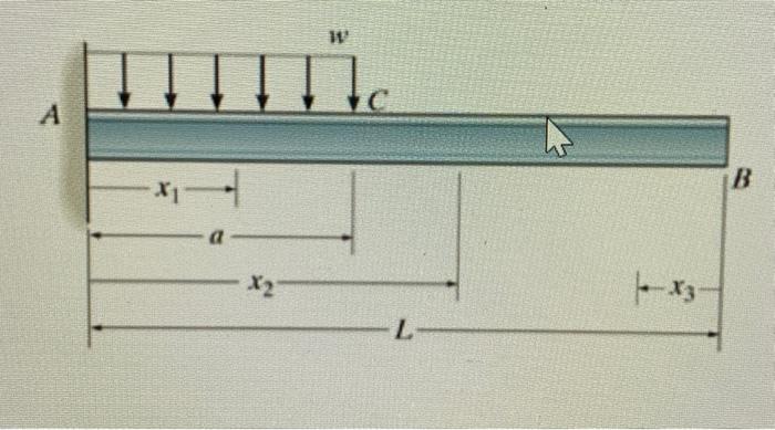 Solved Determine the equations of the elastic curve using | Chegg.com