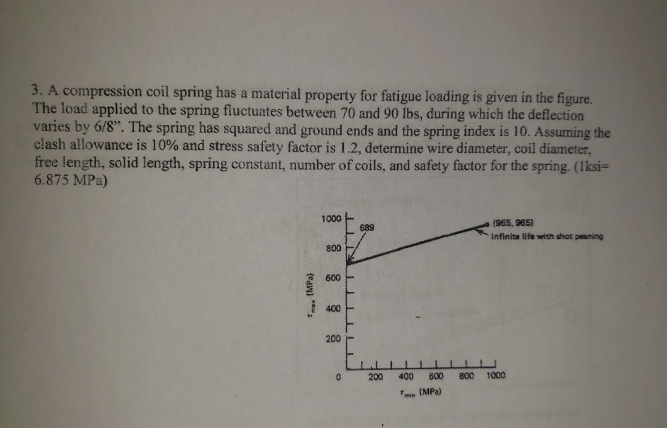 Solved Determine wire diameter, coil diameter, free length, | Chegg.com
