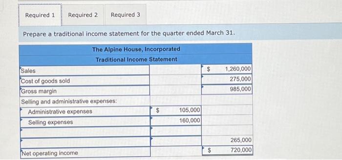 Solved repare a traditional income statement for the | Chegg.com