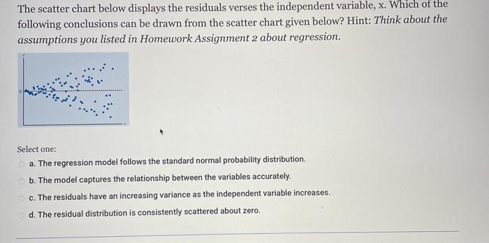 Solved The scatter chart below displays the residuals verses | Chegg.com
