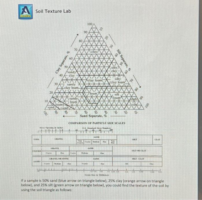 Solved Soil Texture Lab How do we determine the texture of a | Chegg.com