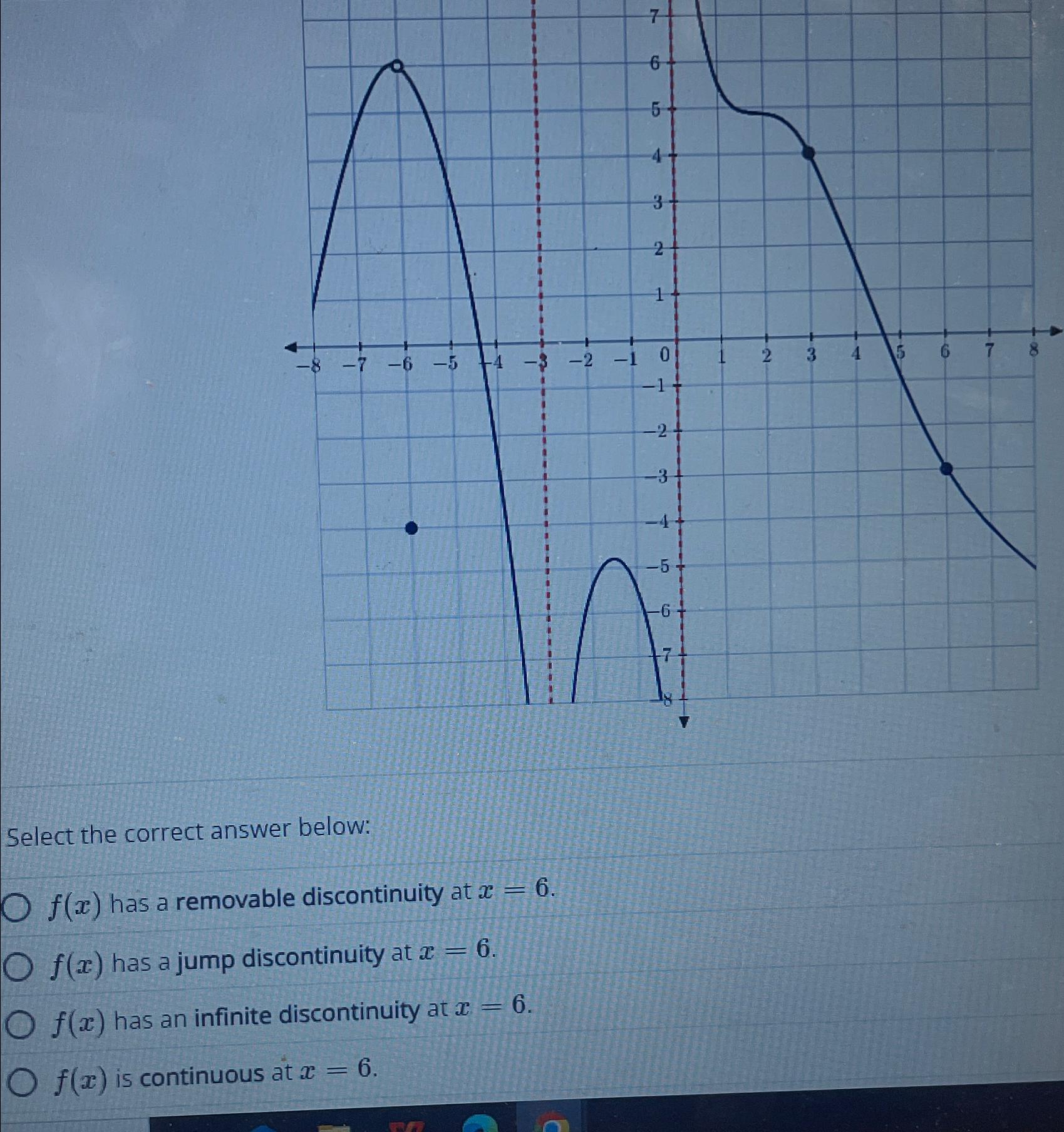 Solved Select The Correct Answer Below F X ﻿has A Removable