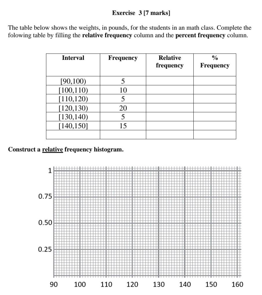 Solved The table below shows the weights, in pounds, for the | Chegg.com