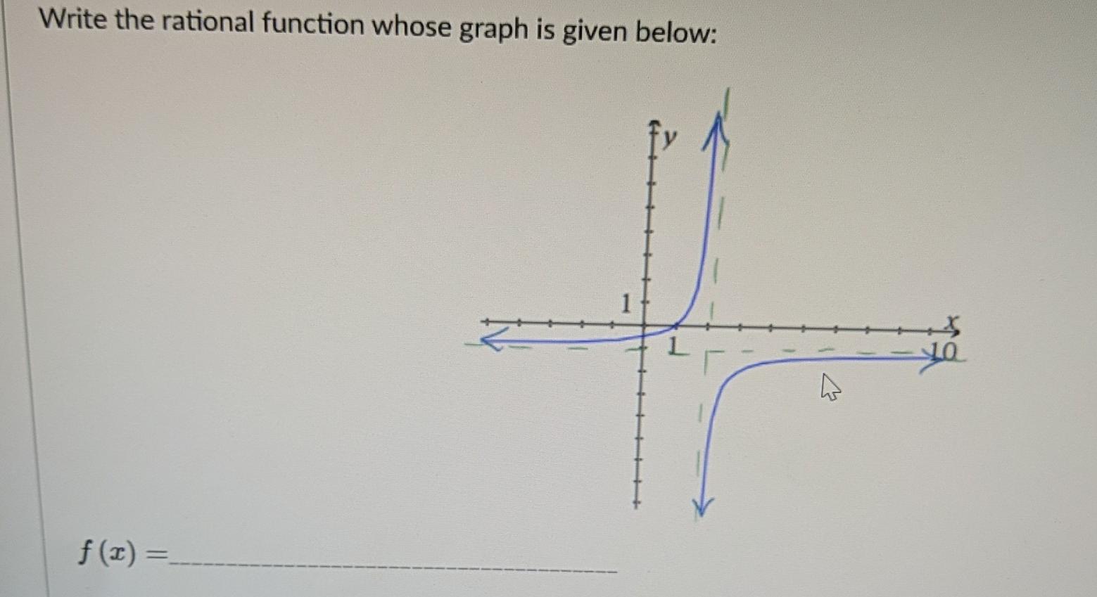 Solved Write the rational function whose graph is given | Chegg.com