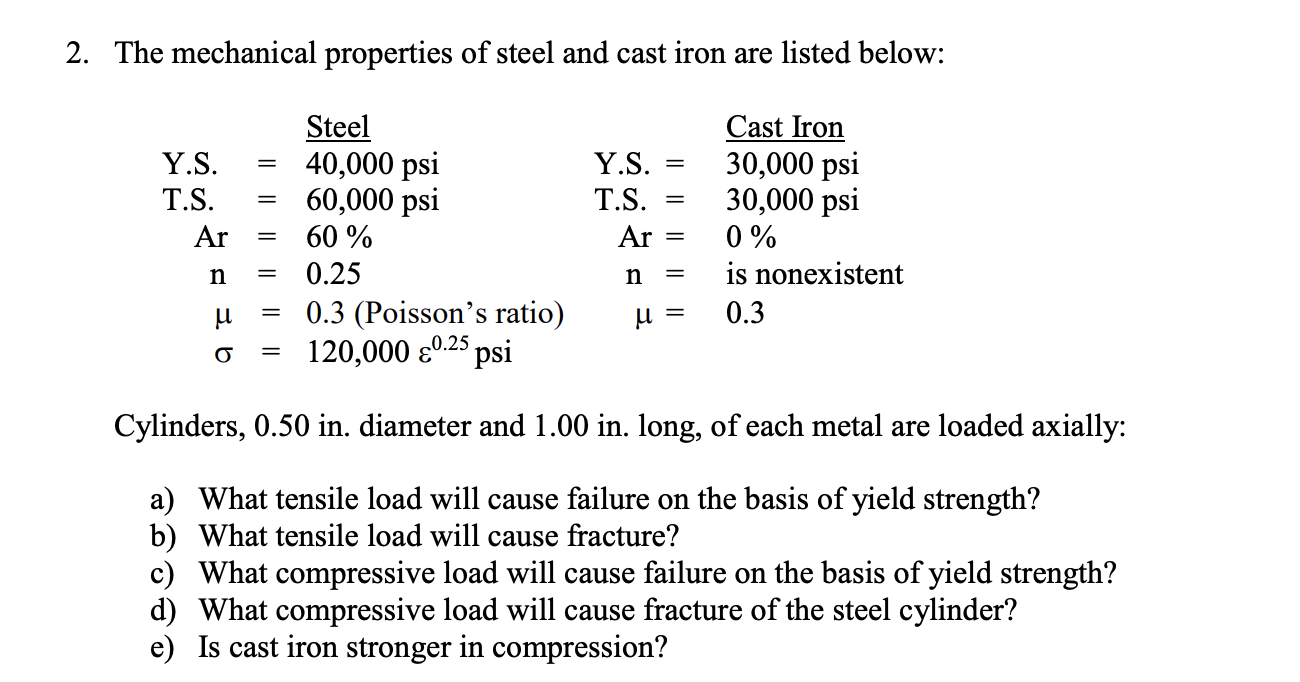 The mechanical properties of steel and cast iron are | Chegg.com