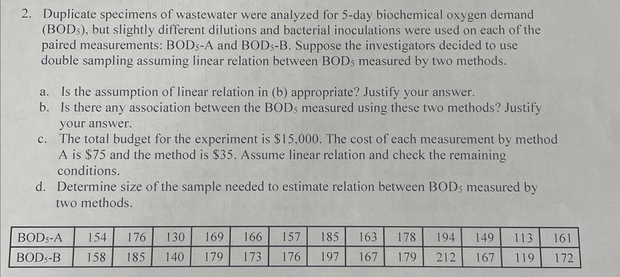 Solved Duplicate specimens of wastewater were analyzed for | Chegg.com