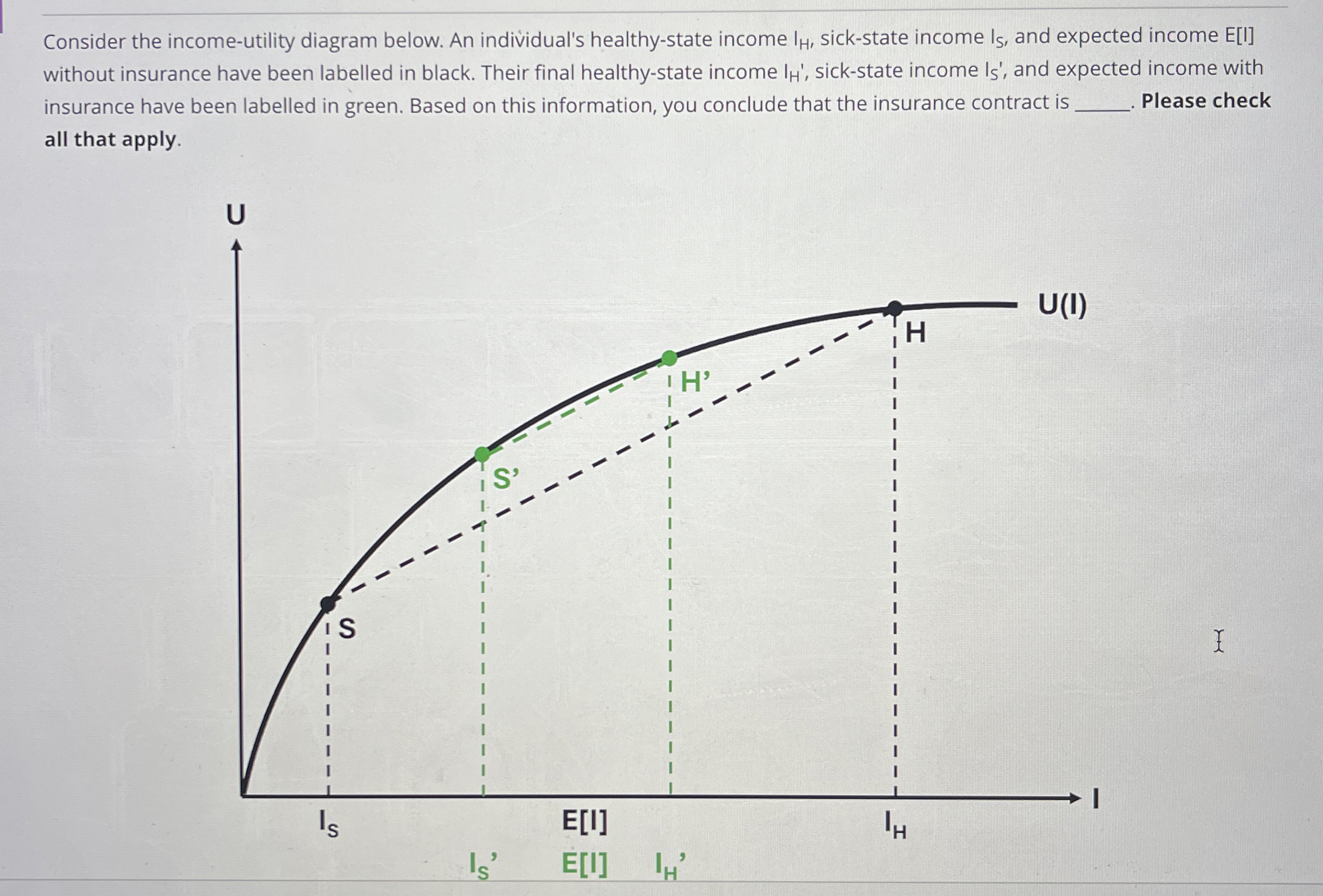 Solved Consider the income-utility diagram below. An | Chegg.com