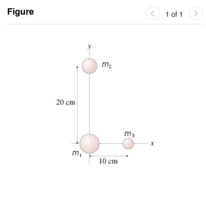 Solved The (Figure 1) shows three masses. Take m1=32 kg, | Chegg.com