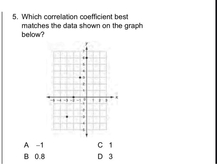 Solved 5. Which correlation coefficient best matches the | Chegg.com