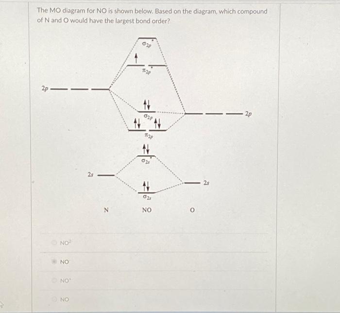 Solved The MO diagram for NO is shown below. Based on the | Chegg.com