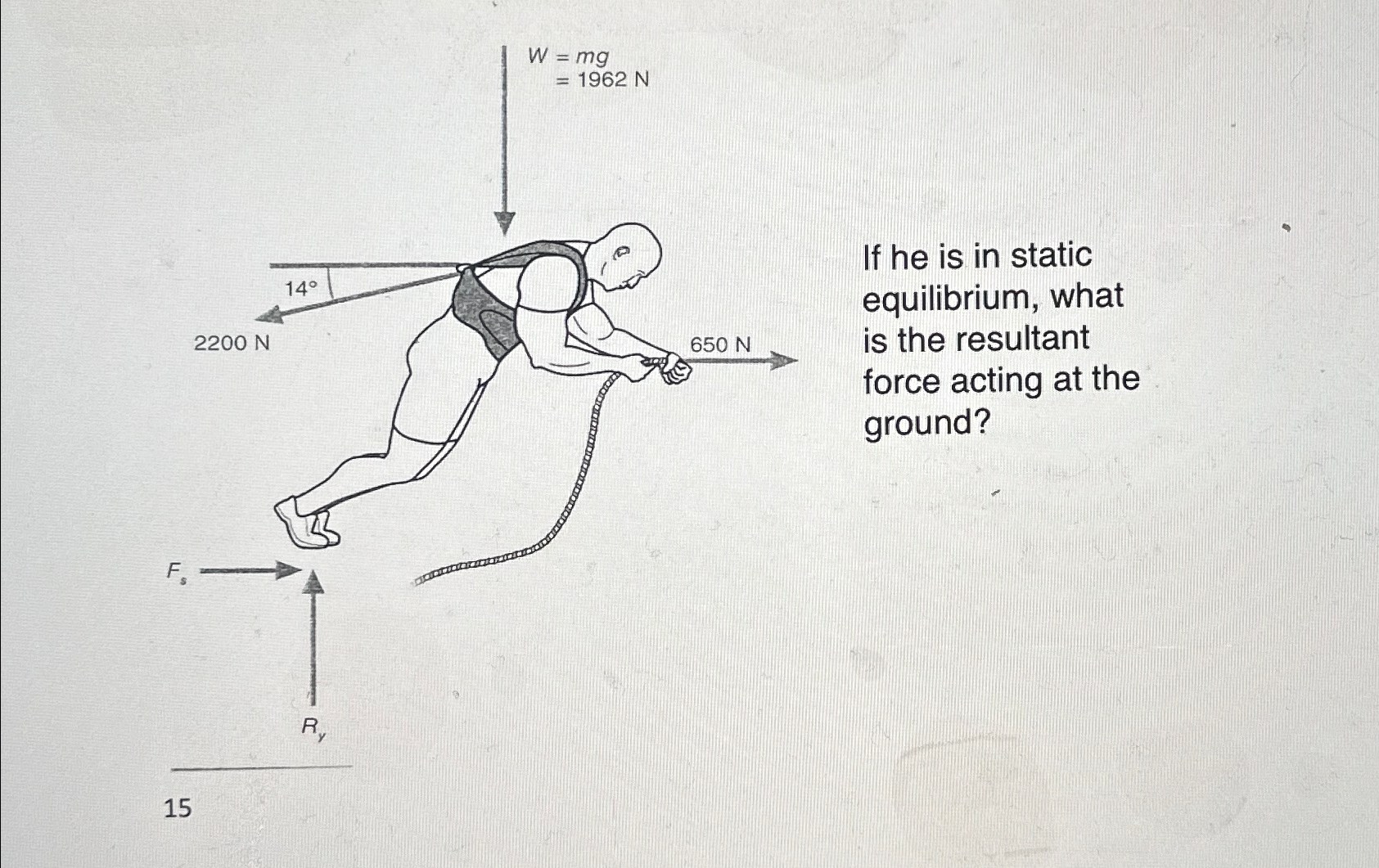 Solved If he is in static equilibrium, what is the resultant | Chegg.com