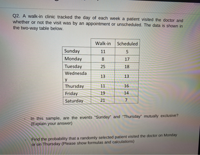 Solved Q2. A walk-in clinic tracked the day of each week a | Chegg.com
