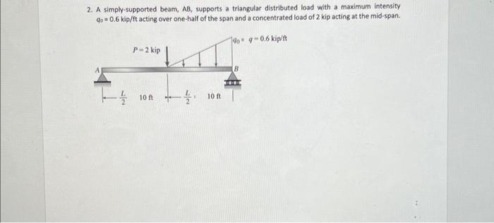 Solved 3. A simply-supported beam, AB, is loaded by two | Chegg.com