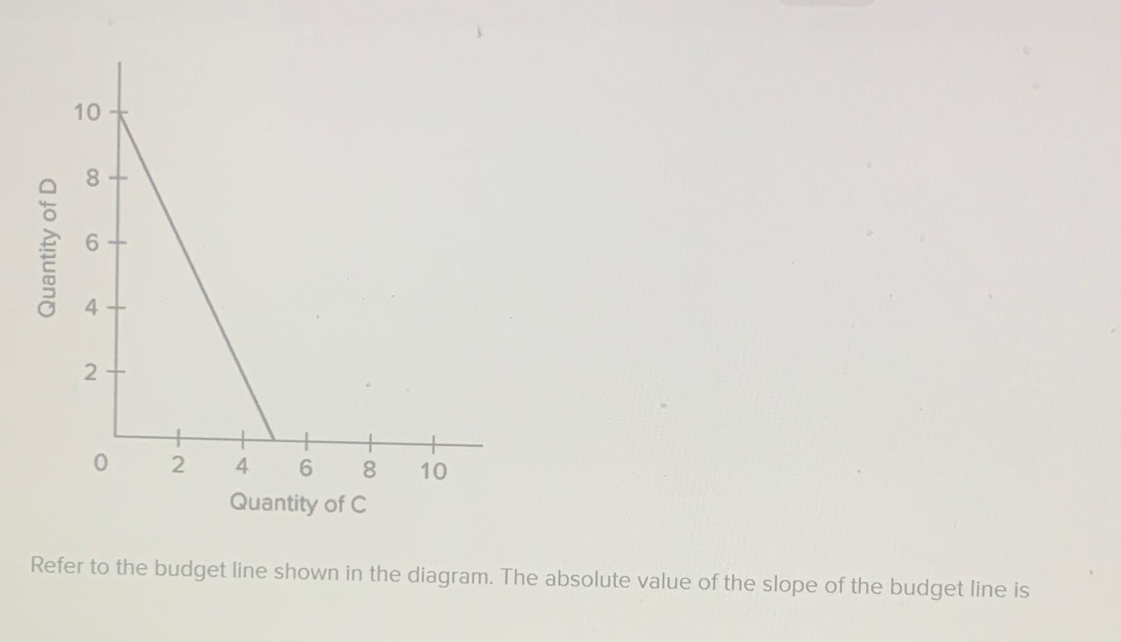 Solved Refer to the budget line shown in the diagram. The | Chegg.com Solved Refer to the budget line shown in the diagram. The | Chegg.com