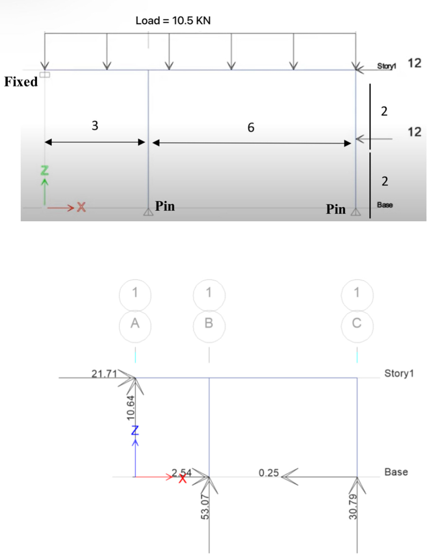 Solved Load =10.5KNDistributed load (w): 10.5 ﻿kN/m over a | Chegg.com