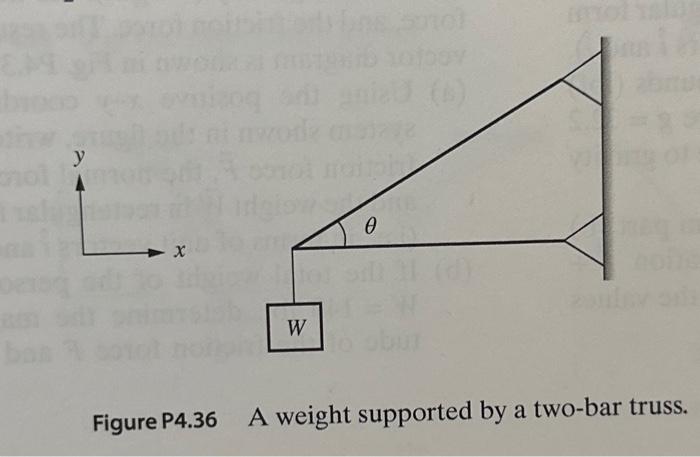Solved 36. A two-bar truss supports a weight of W= 750lb as | Chegg.com Solved 36. A two-bar truss supports a weight of W= 750lb as | Chegg.com