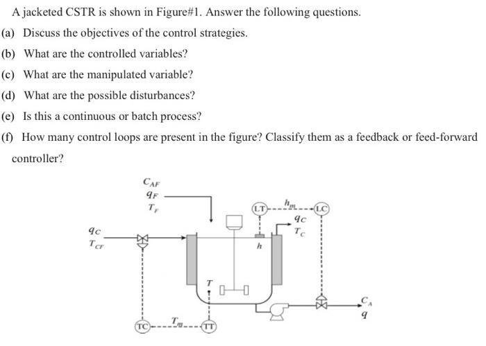 Solved A jacketed CSTR is shown in Figure\#1. Answer the | Chegg.com