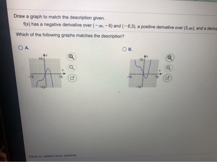 Solved Draw a graph to match the description given. f(x) has | Chegg.com