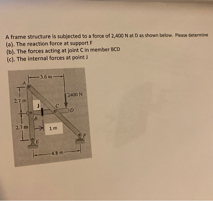 Solved A frame structure is subjected to a force of 2,400 N | Chegg.com