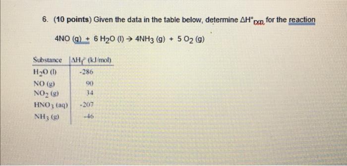 Solved 6. (10 points) Given the data in the table below, | Chegg.com