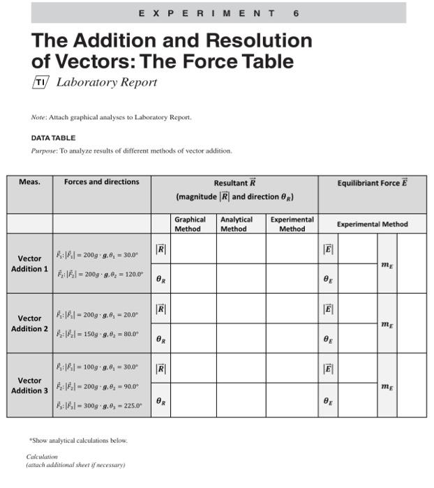 The Addition and Resolution of Vectors: The Force | Chegg.com