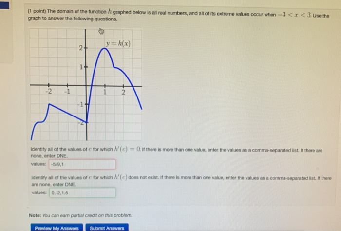 Solved (1 point) The domain of the function h graphed below | Chegg.com