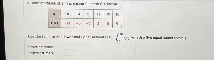 Solved A table of values of an increasing function f is | Chegg.com