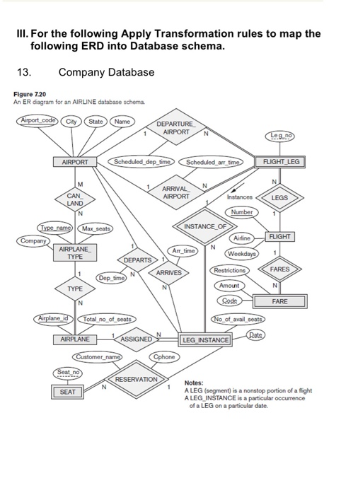 Solved III. For the following Apply Transformation rules to | Chegg.com