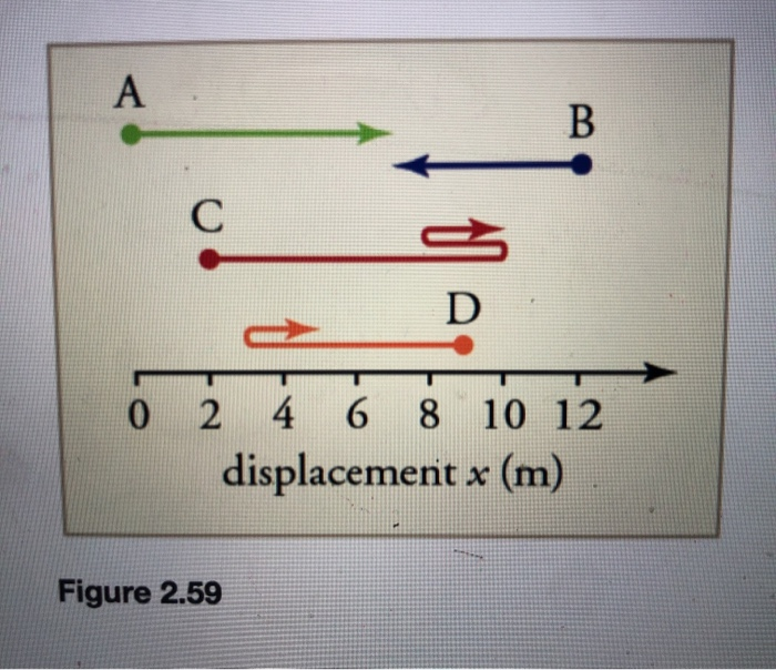 Solved A B С D 0 2 4 6 8 10 12 displacement x (m) Figure | Chegg.com