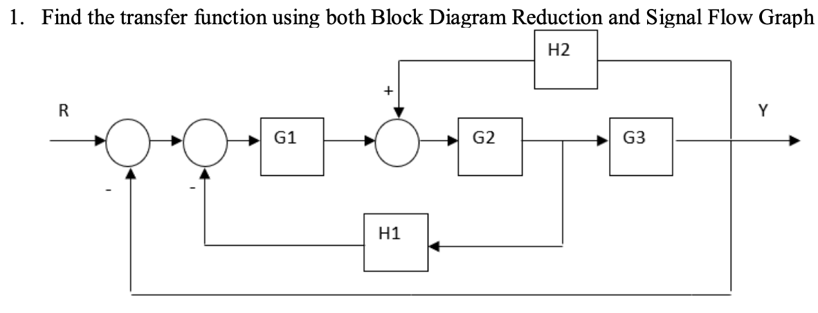 Solved Find the transfer function using both Block Diagram | Chegg.com