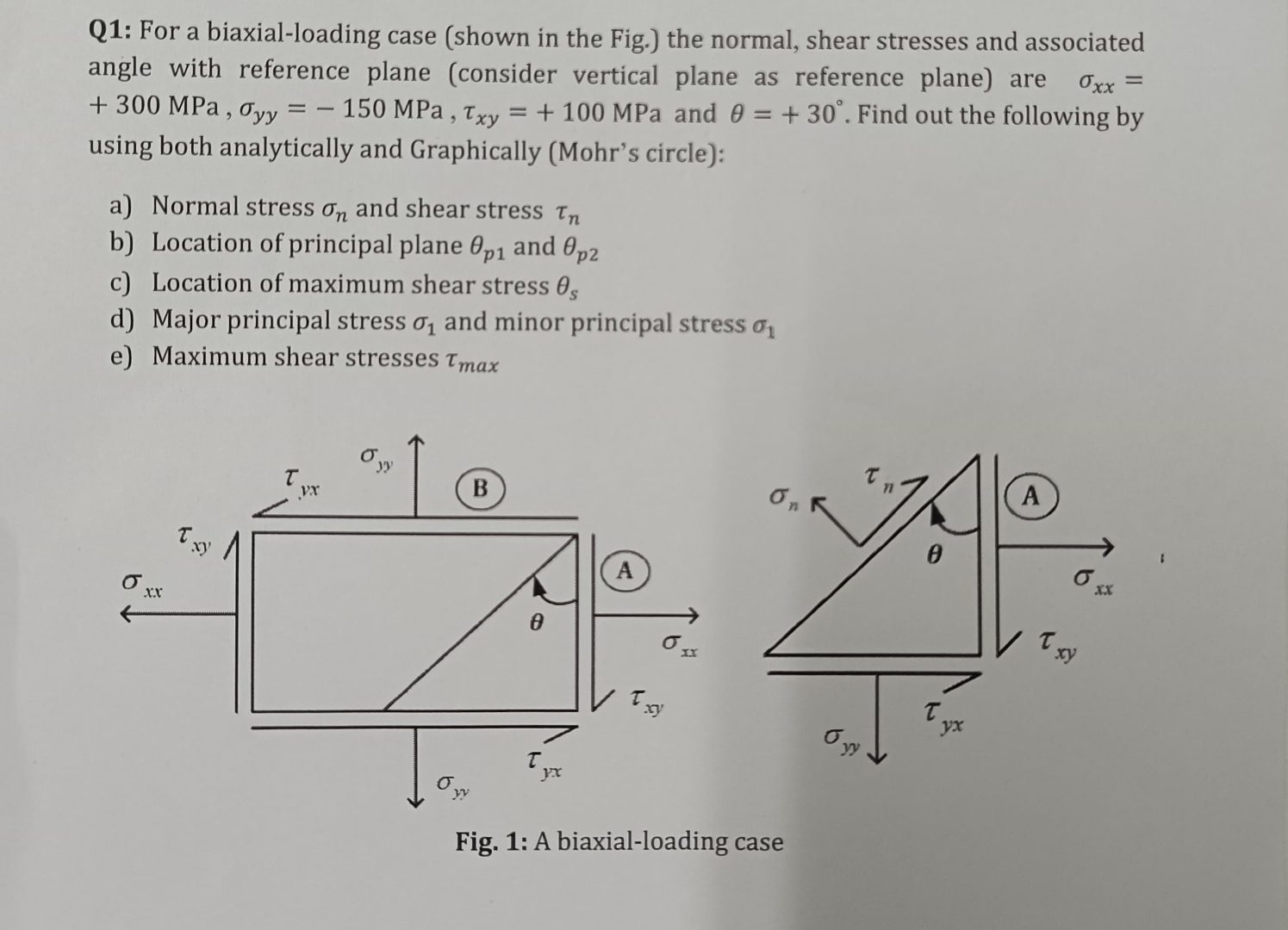 Solved Q1: For a biaxial-loading case (shown in the Fig.) | Chegg.com