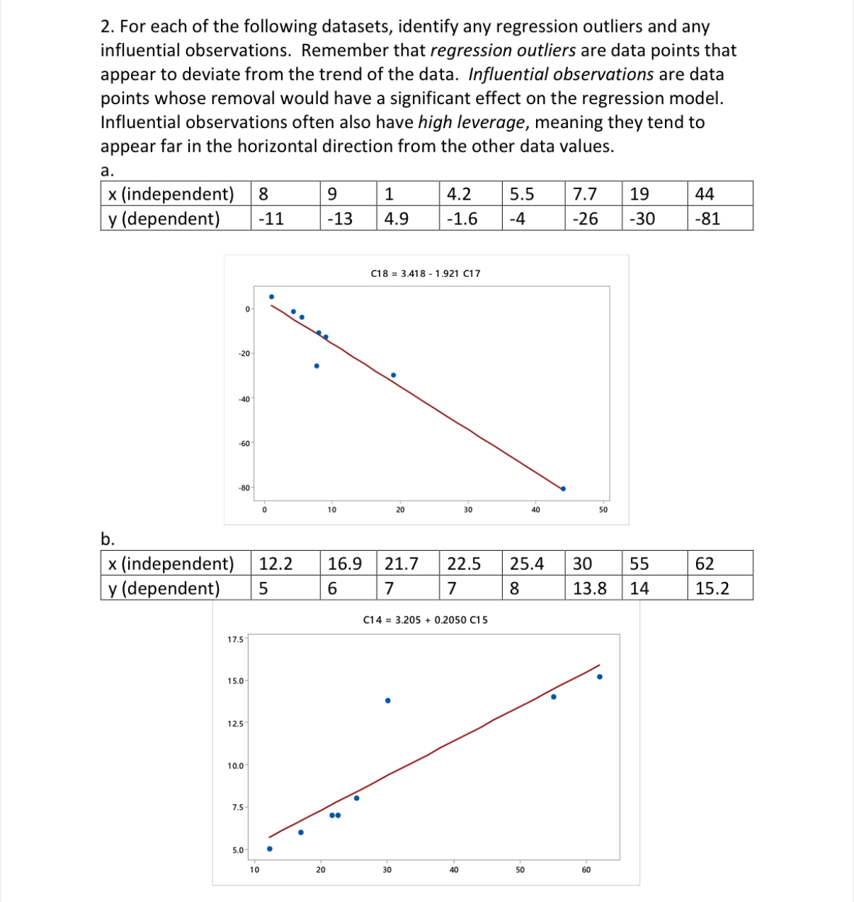 Solved For each of the following datasets, identify any | Chegg.com