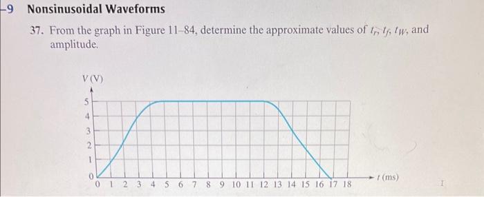 Solved Nonsinusoidal Waveforms 37. From the graph in Figure | Chegg.com