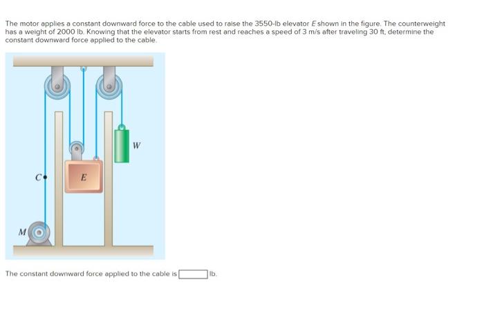 Solved The motor applies a constant downward force to the | Chegg.com