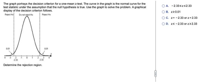 Solved The graph portrays the decision criterion for a | Chegg.com