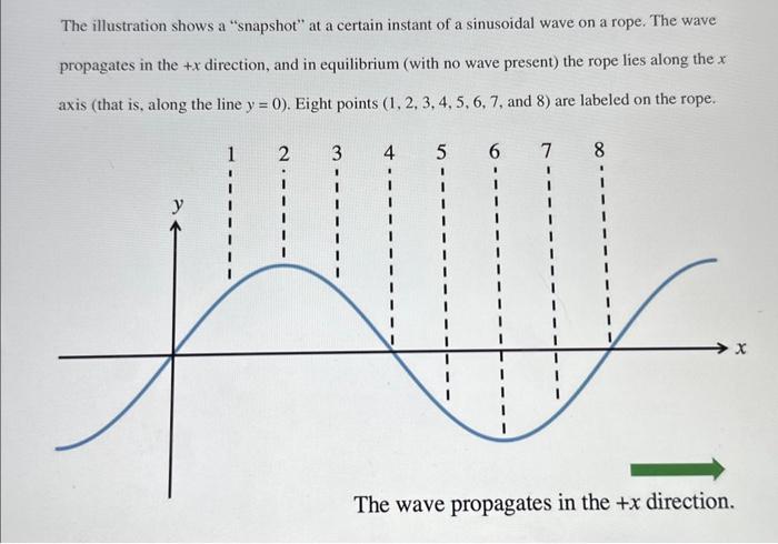 Solved The illustration shows a "snapshot" at a certain | Chegg.com