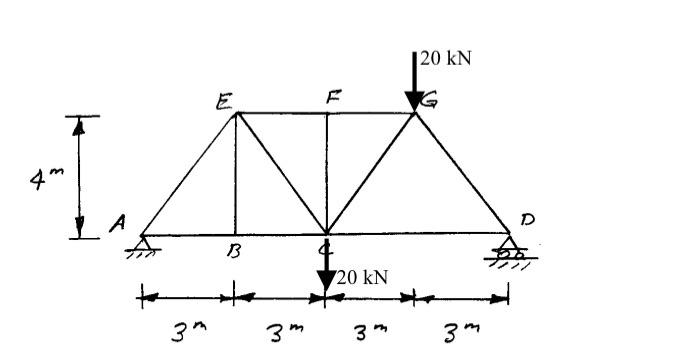Solved - The beams in the upper chord of the truss shown | Chegg.com