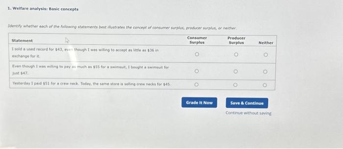 Solved 1. Welfare analysis: Basic concepts Identify whether | Chegg.com