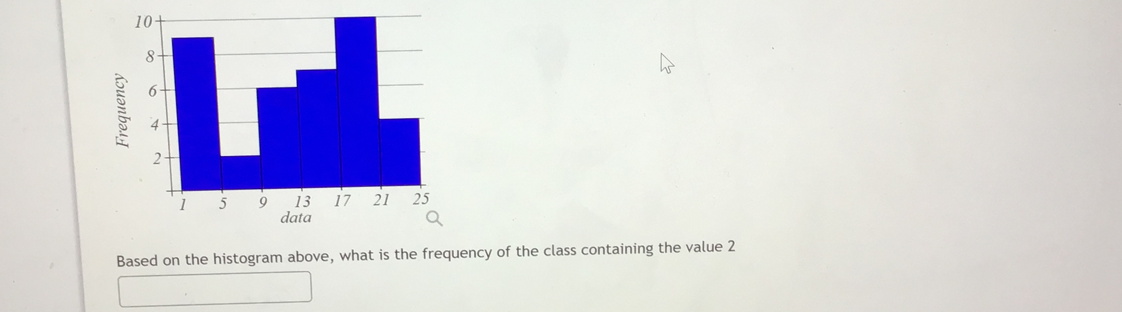 Solved Based on the histogram above, what is the frequency | Chegg.com