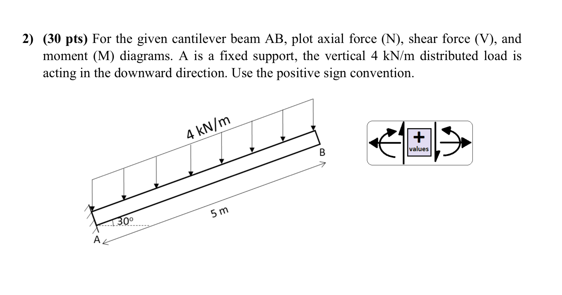 Solved (30 ﻿pts) ﻿For the given cantilever beam AB, ﻿plot | Chegg.com