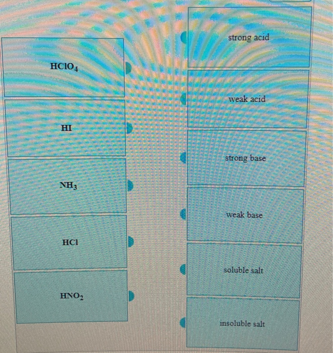 Solved strong acid HCIO weak acid HI strong base NH3 weak | Chegg.com