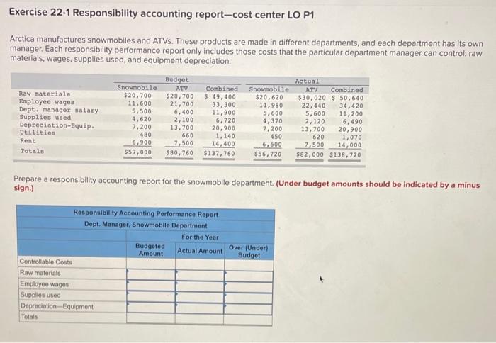 Solved Exercise 22-1 Responsibility accounting report-cost | Chegg.com