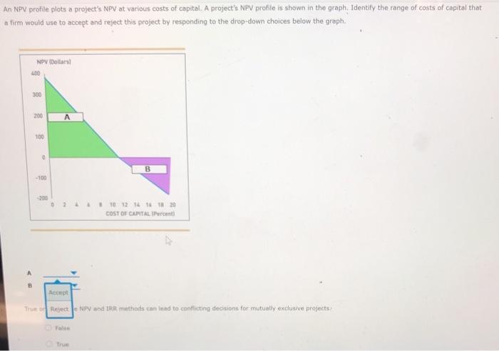 Solved An NPV profile plots a project's NPV at various costs | Chegg.com