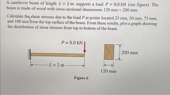 Solved A cantilever beam of length L=2 m supports a load | Chegg.com