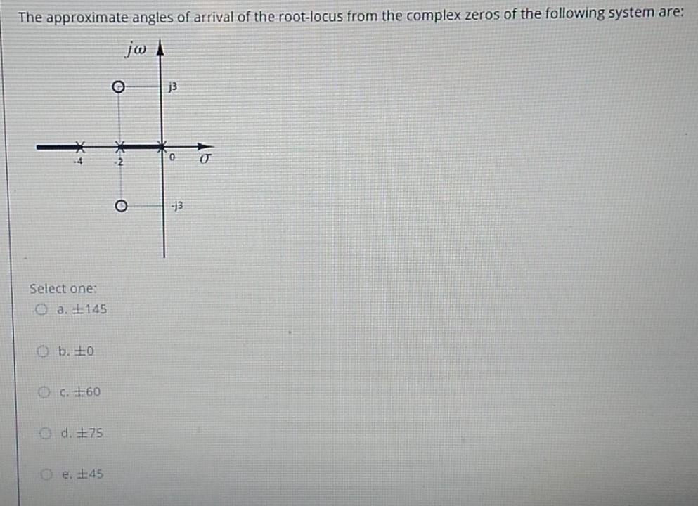 Solved The approximate angles of arrival of the root-locus | Chegg.com
