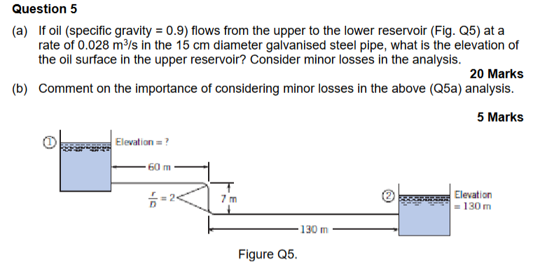 Solved Question 5(a) ﻿If oil (specific gravity =0.9 ) ﻿flows | Chegg.com