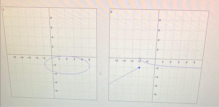 Solved Which of the following graphs represent y as a | Chegg.com