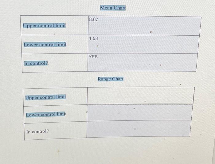 Solved Upper control limit Lower control limit In control? | Chegg.com