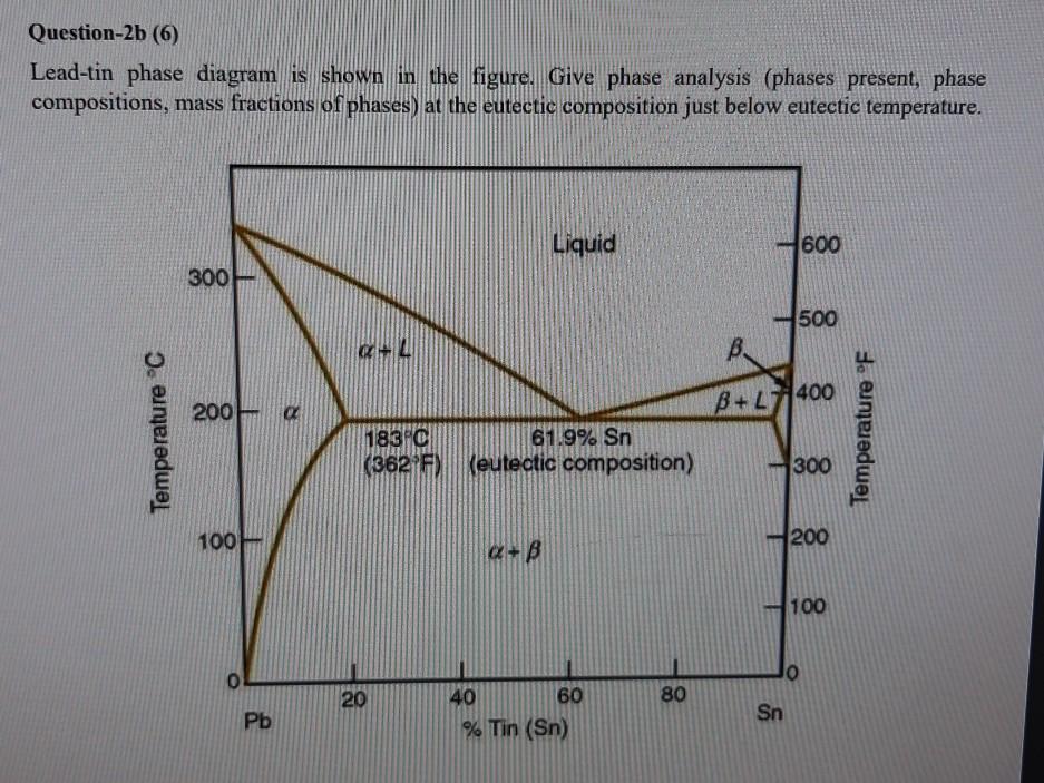 Solved Question-2b (6) Lead-tin phase diagram is shown in | Chegg.com