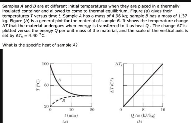Solved Samples A and B are at different initial temperatures | Chegg.com